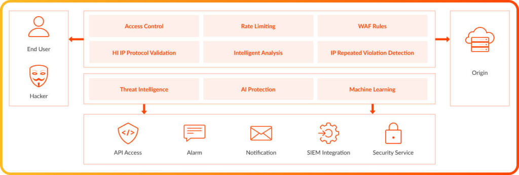 Web 應用程式防火牆 - Siraya Technologies