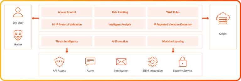Web Application Firewall - Siraya Technologies